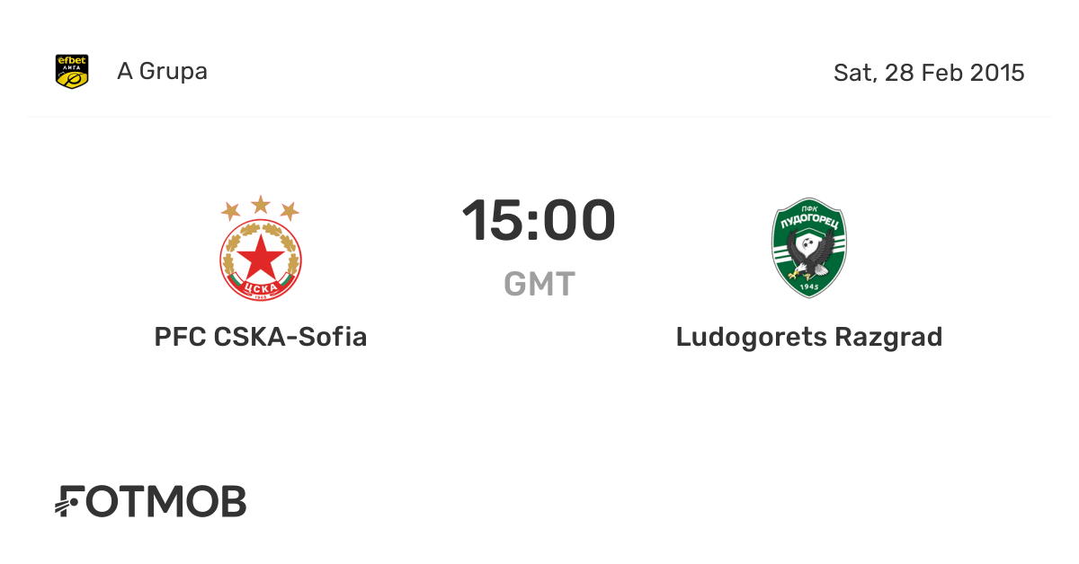 PFC CSKA-Sofia vs Ludogorets Razgrad - live score, predicted lineups and H2H stats.