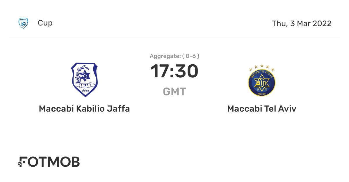 Maccabi Kabilio Jaffa vs Maccabi Tel Aviv - live score, predicted lineups and H2H stats.