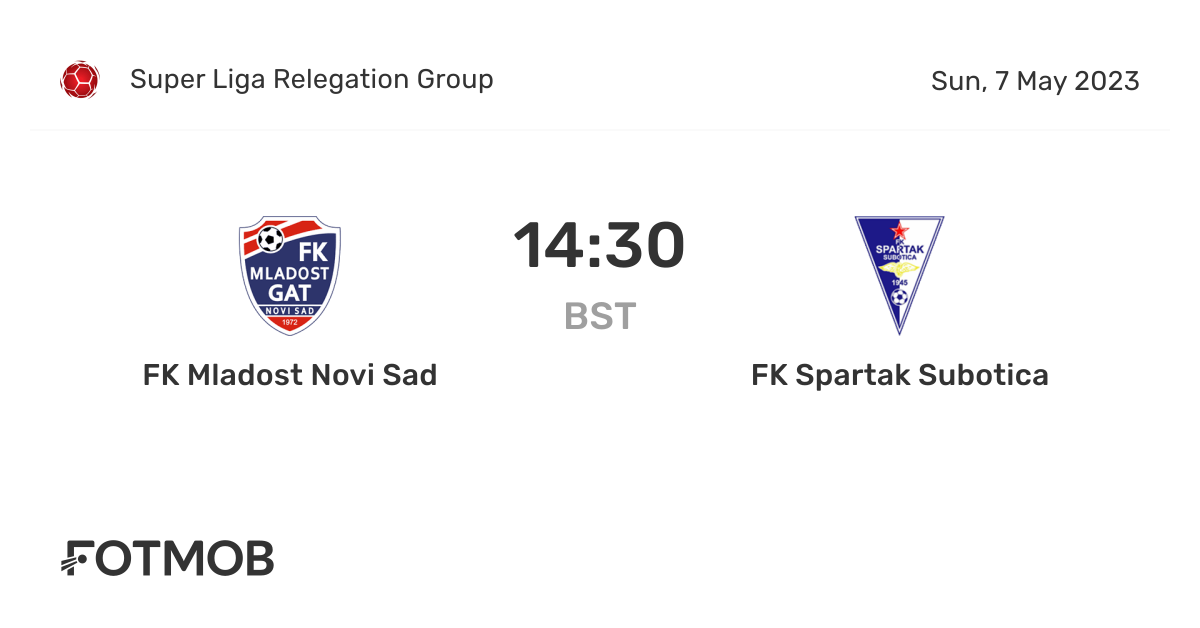 FK Mladost Novi Sad vs FK Spartak Subotica - live score, predicted ...