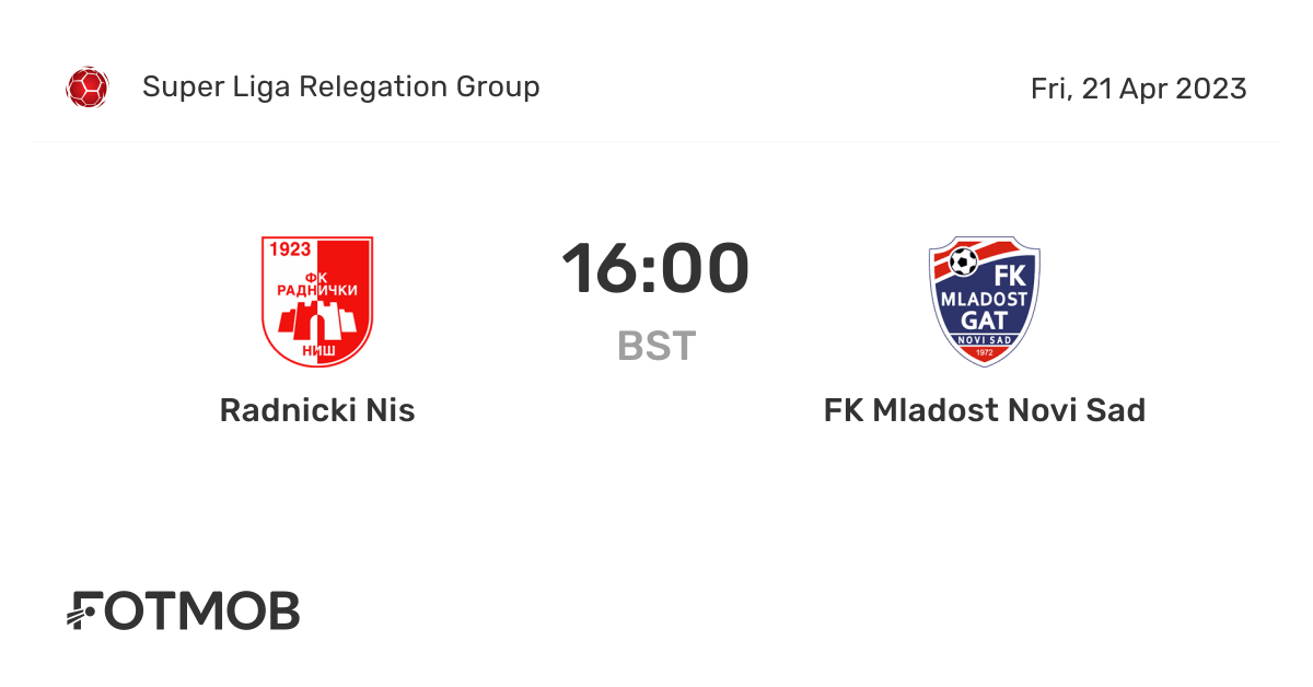 Radnicki Nis vs FK Mladost Novi Sad - live score, predicted lineups and ...