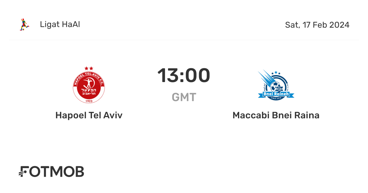 Hapoel Tel Aviv vs Maccabi Bnei Raina - live score, predicted lineups and H2H stats
