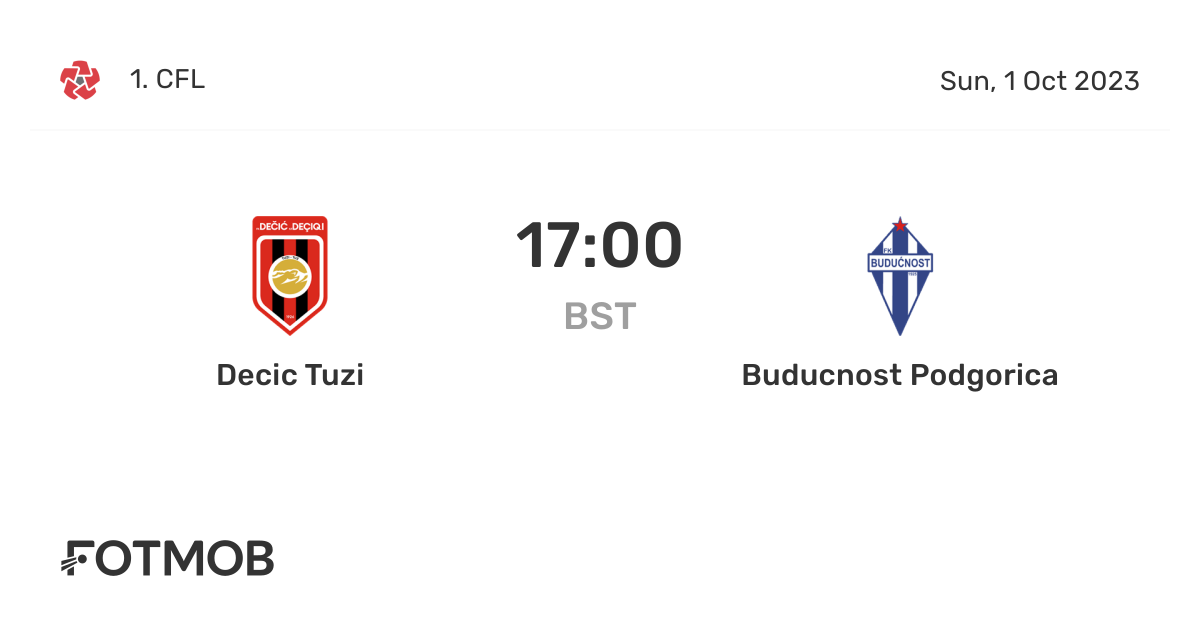 Decic Tuzi vs Buducnost Podgorica - live score, predicted lineups and ...