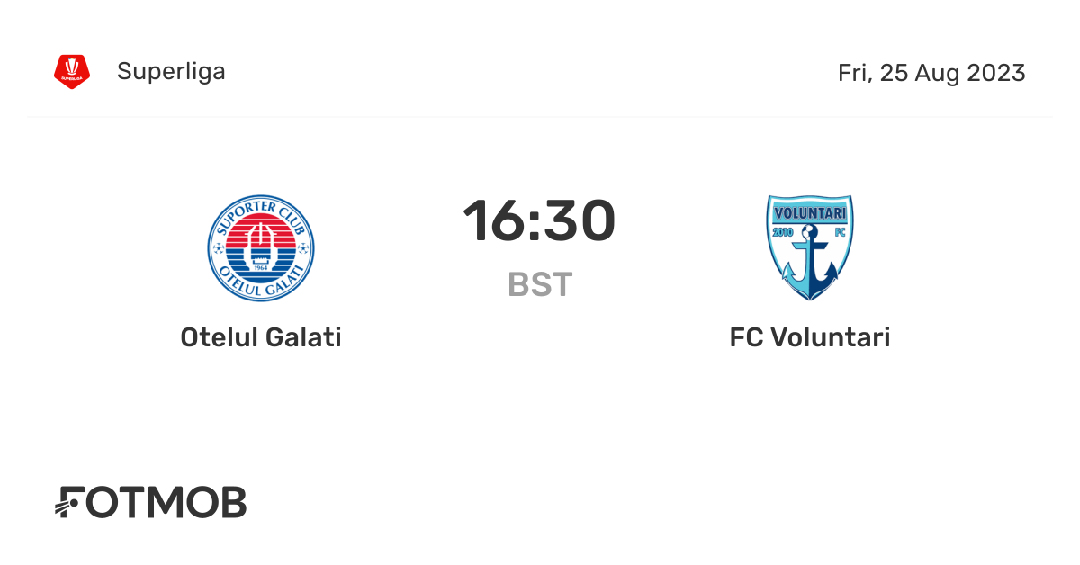 Otelul Galati vs FC Voluntari - live score, predicted lineups and H2H ...