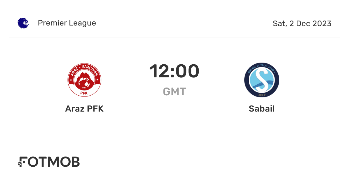 Araz PFK vs Sabail - live score, predicted lineups and H2H stats.