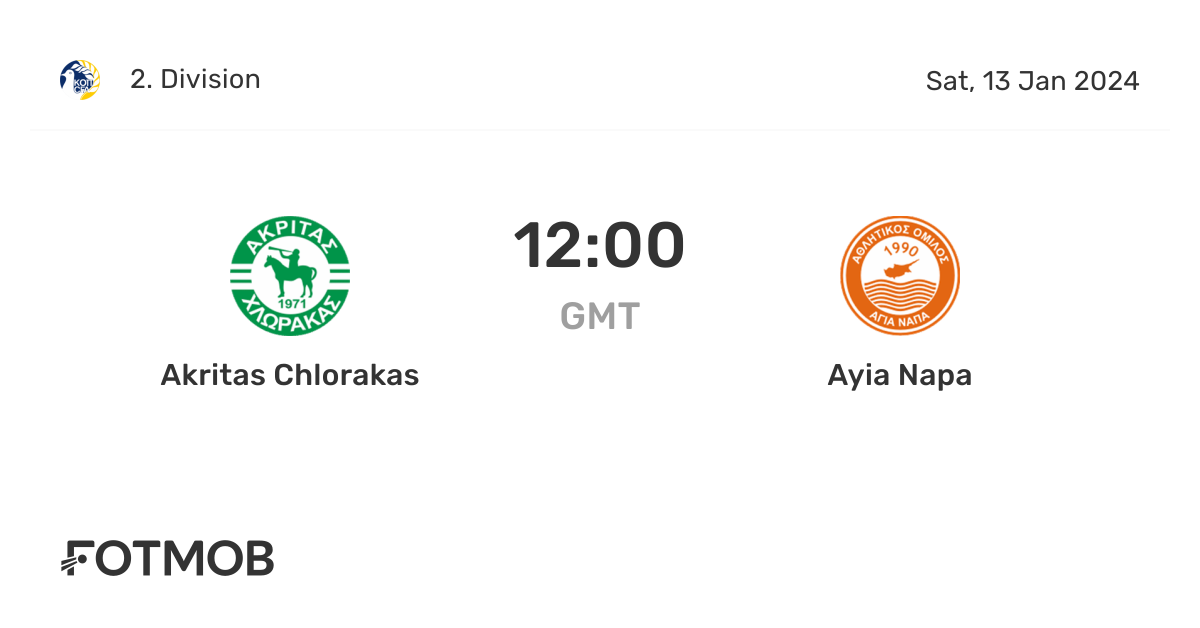 Akritas Chlorakas vs Ayia Napa - live score, predicted lineups and H2H ...
