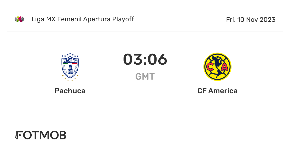 Pachuca vs CF America - live score, predicted lineups and H2H stats.