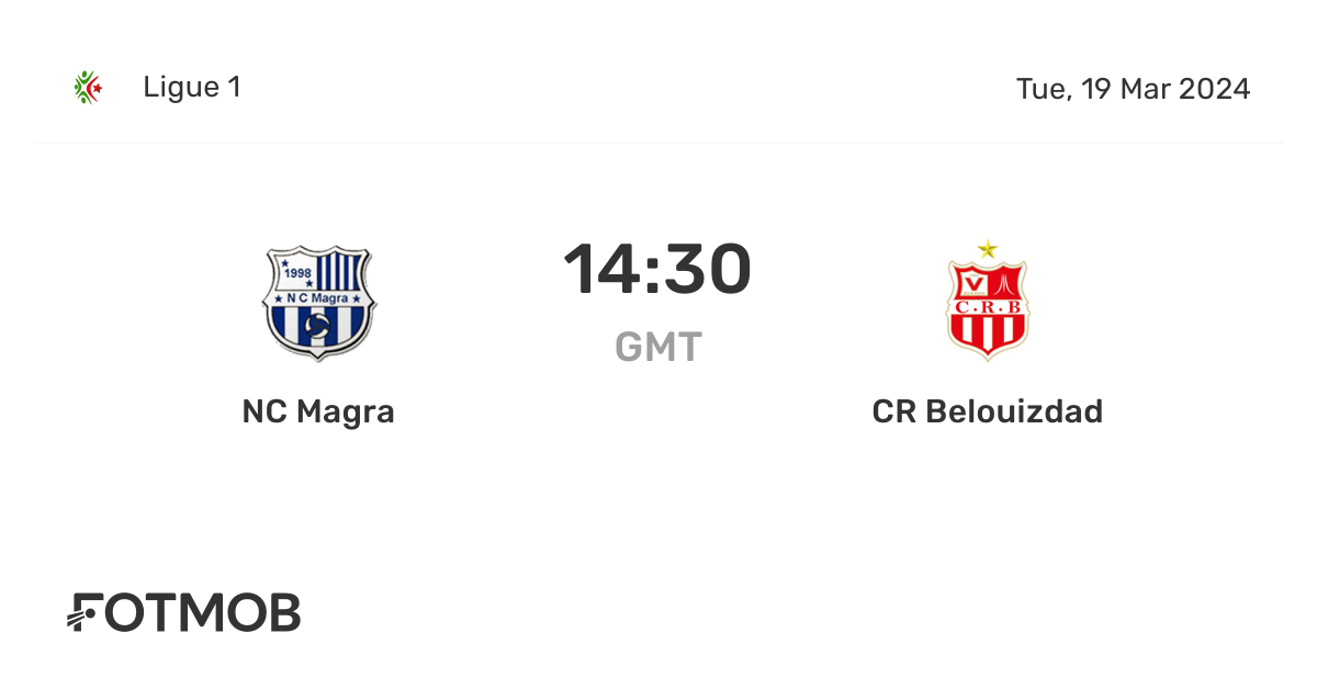 NC Magra contre CR Belouizdad - score en direct, compositions probables et statistiques H2H