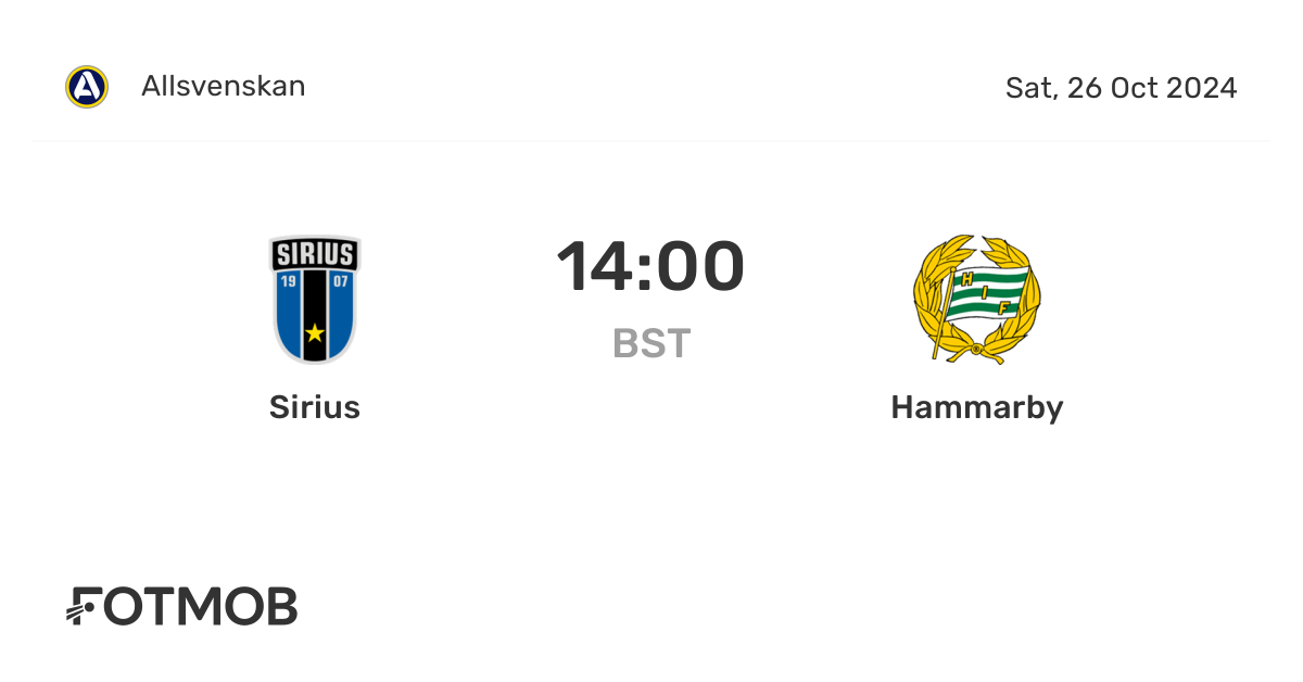 Sirius mot Hammarby - live resultat, förväntad startelva och H2H statistik