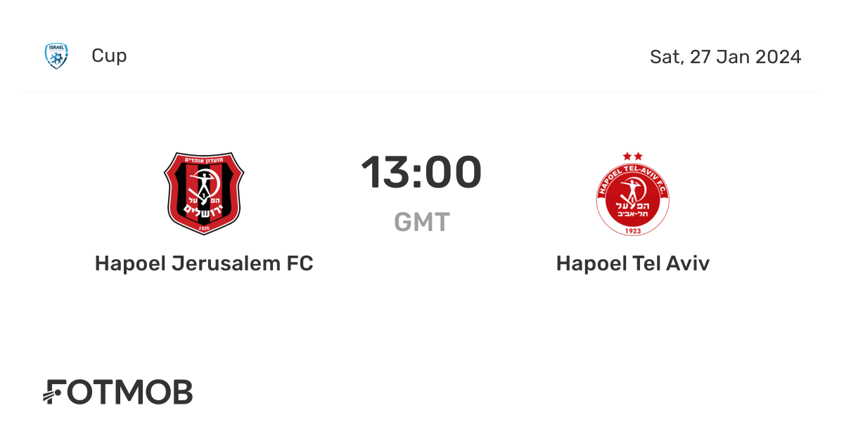 Hapoel Jerusalem Fc Vs Hapoel Tel Aviv Live Score Predicted Lineups