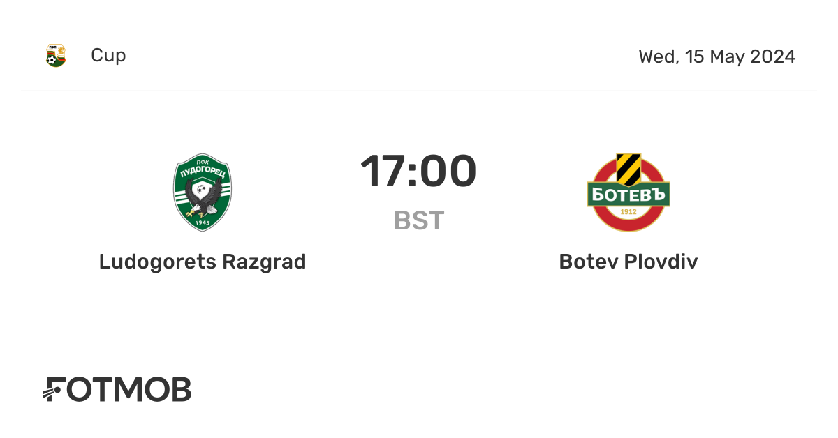 Ludogorets Razgrad vs Botev Plovdiv - live score, predicted lineups and H2H stats