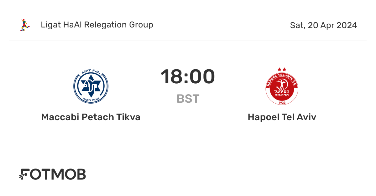 Maccabi Petach Tikva vs Hapoel Tel Aviv - live score, predicted lineups and H2H stats