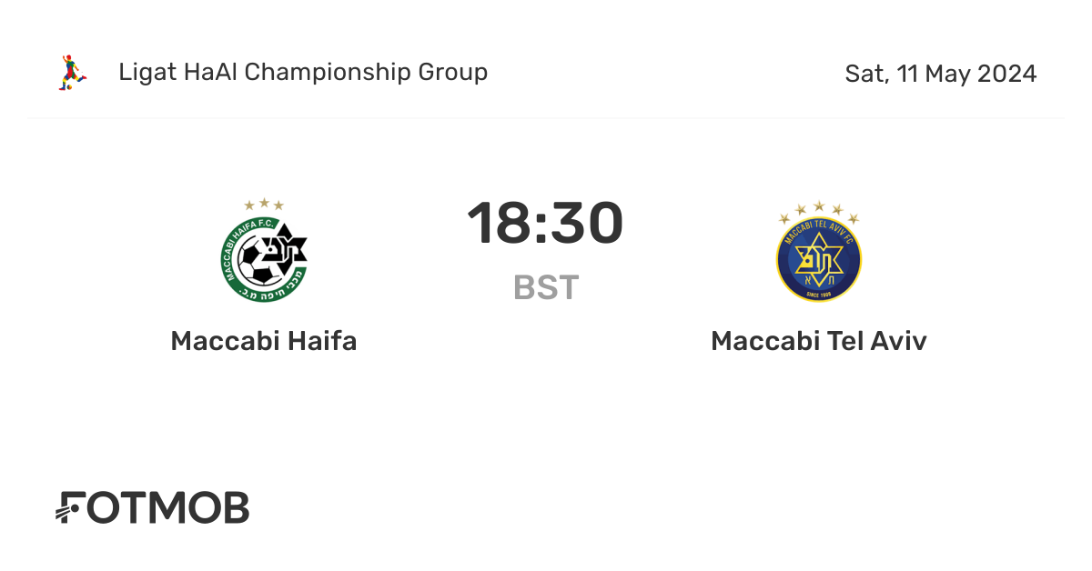Maccabi Haifa contre Maccabi Tel Aviv - score en direct, compositions probables et statistiques H2H