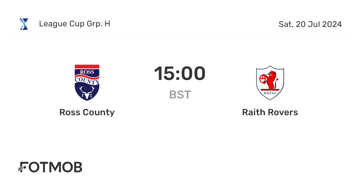 Ross County vs Raith Rovers - live score, predicted lineups and H2H stats