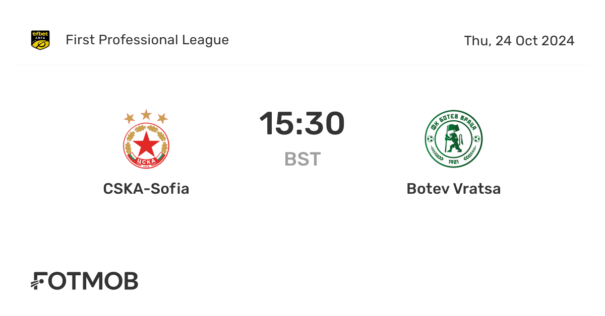 CSKA-Sofia vs Botev Vratsa - marcador en vivo, alineaciones previstas y estadísticas H2H