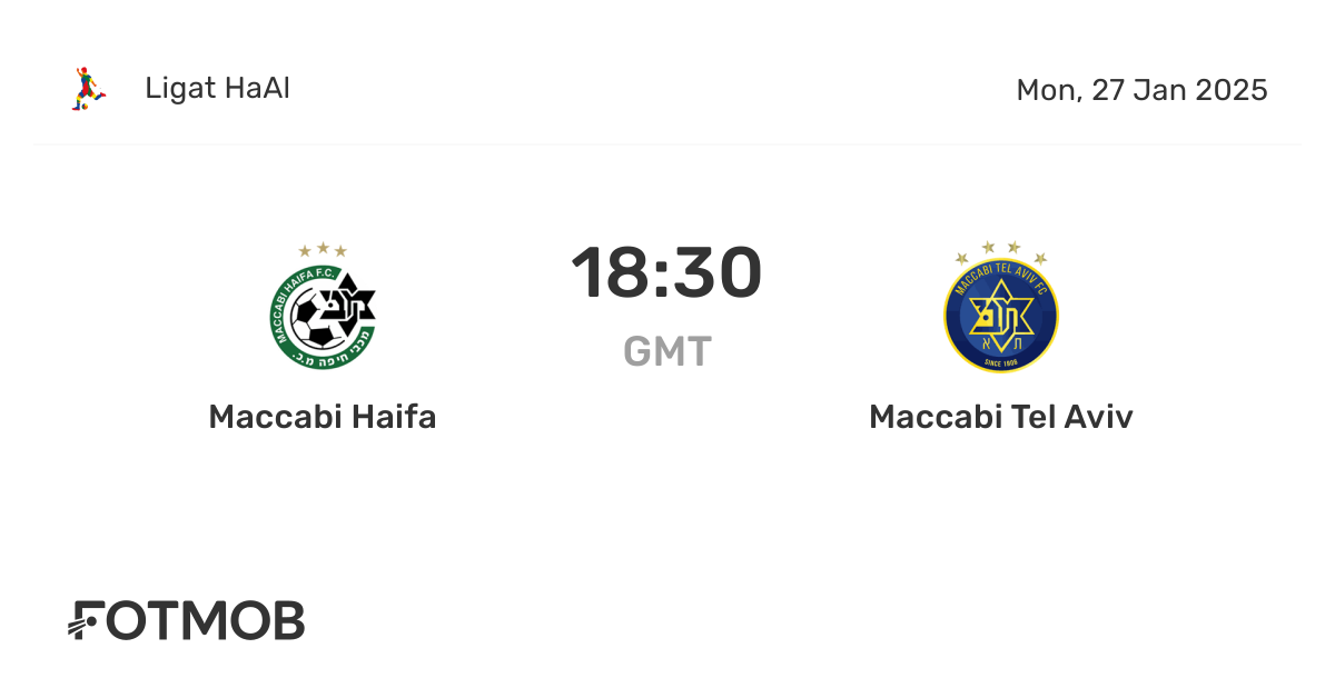 Maccabi Haifa 대 Maccabi Tel Aviv 실시간 점수 예상 스타팅 라인업 및 H2h 통계