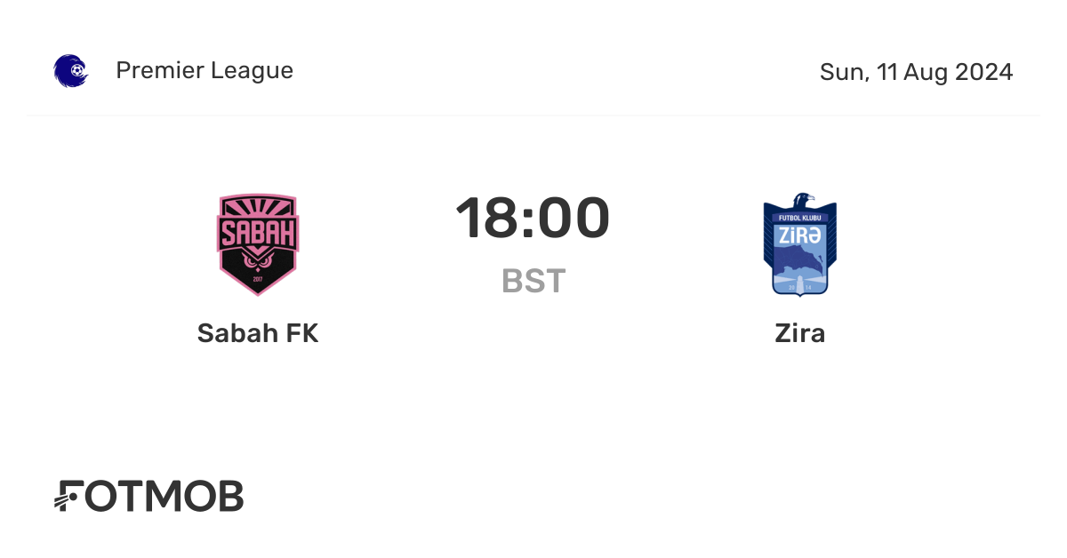 Sabah FK vs Zira - live score, predicted lineups and H2H stats