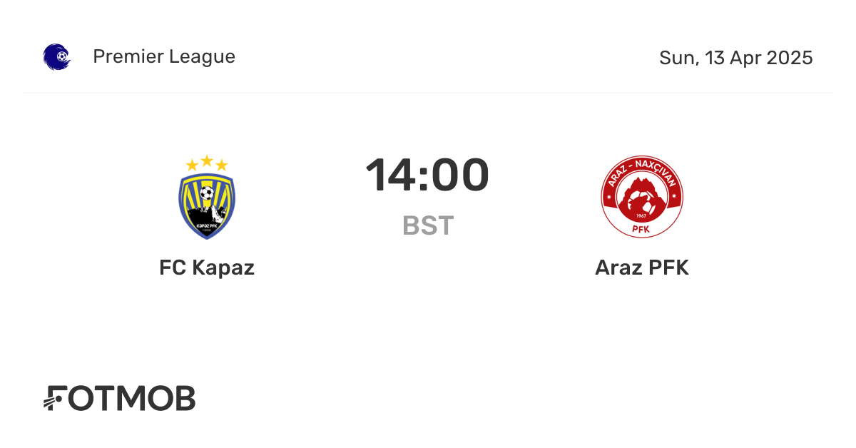 FC Kapaz vs Araz PFK - live score, predicted lineups and H2H stats