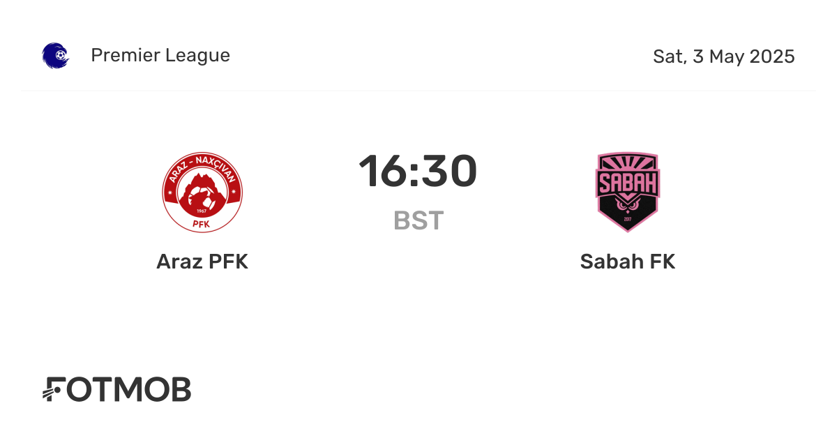 Araz PFK vs Sabah FK - live score, predicted lineups and H2H stats