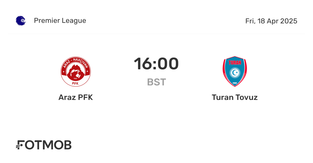 Araz PFK vs Turan Tovuz - live score, predicted lineups and H2H stats
