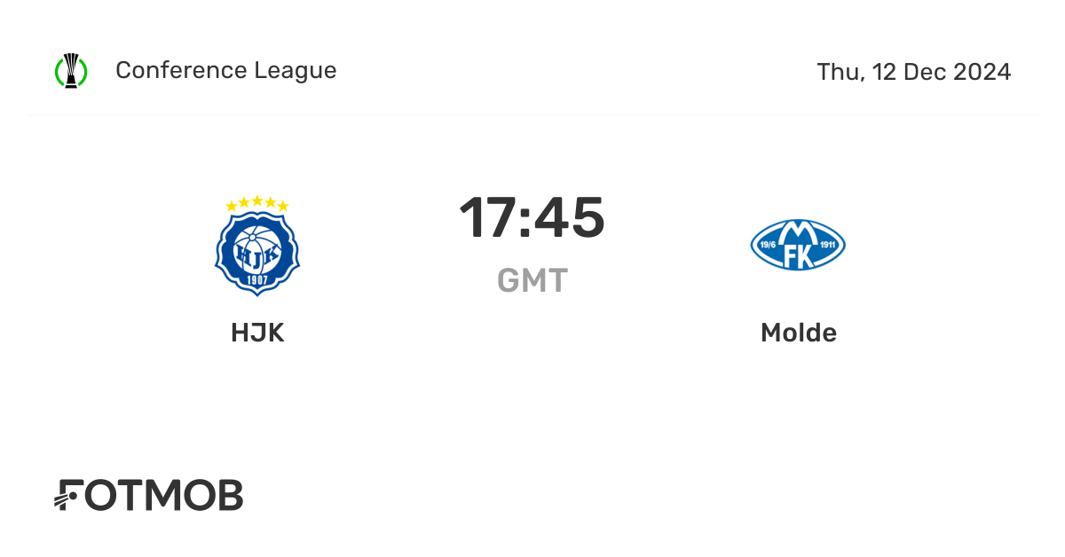 HJK vs Molde - live score, predicted lineups and H2H stats