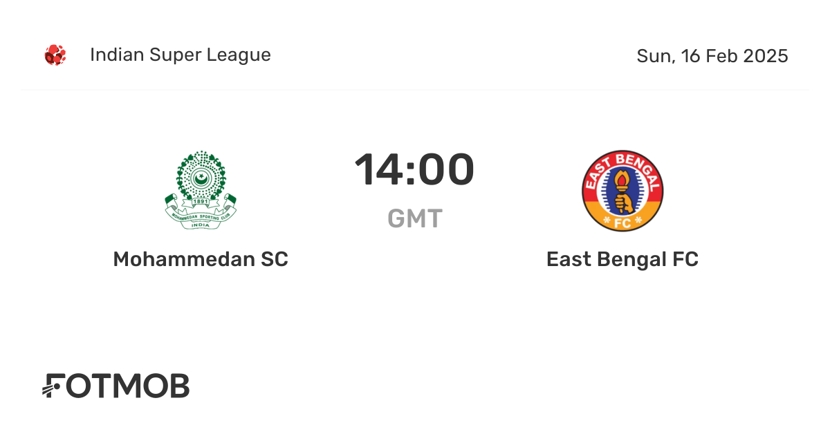 Mohammedan SC vs East Bengal FC - live score, predicted lineups and H2H stats
