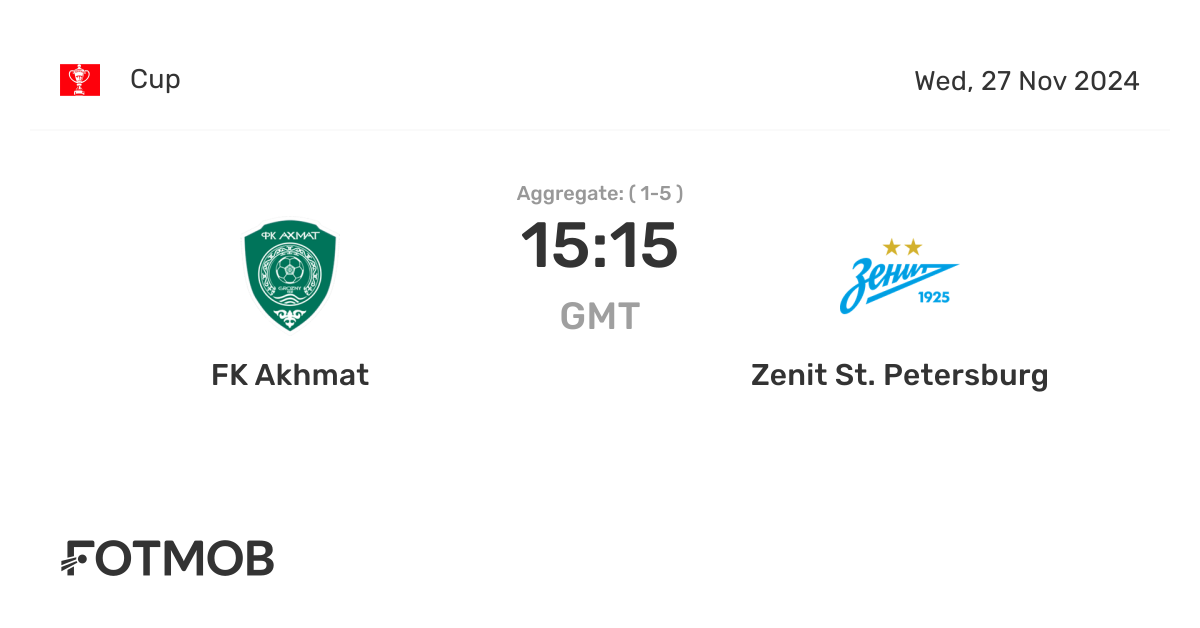 FK Akhmat vs Zenit St. Petersburg - live score, predicted lineups and ...