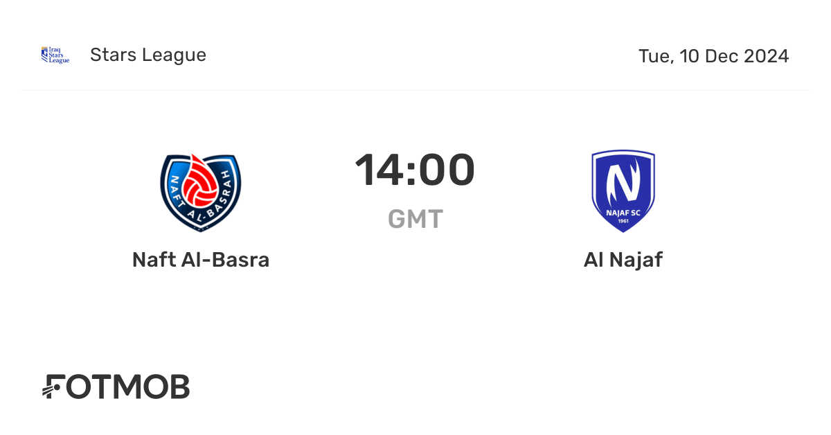 Naft Al-Basra vs Al Najaf - live score, predicted lineups and H2H stats