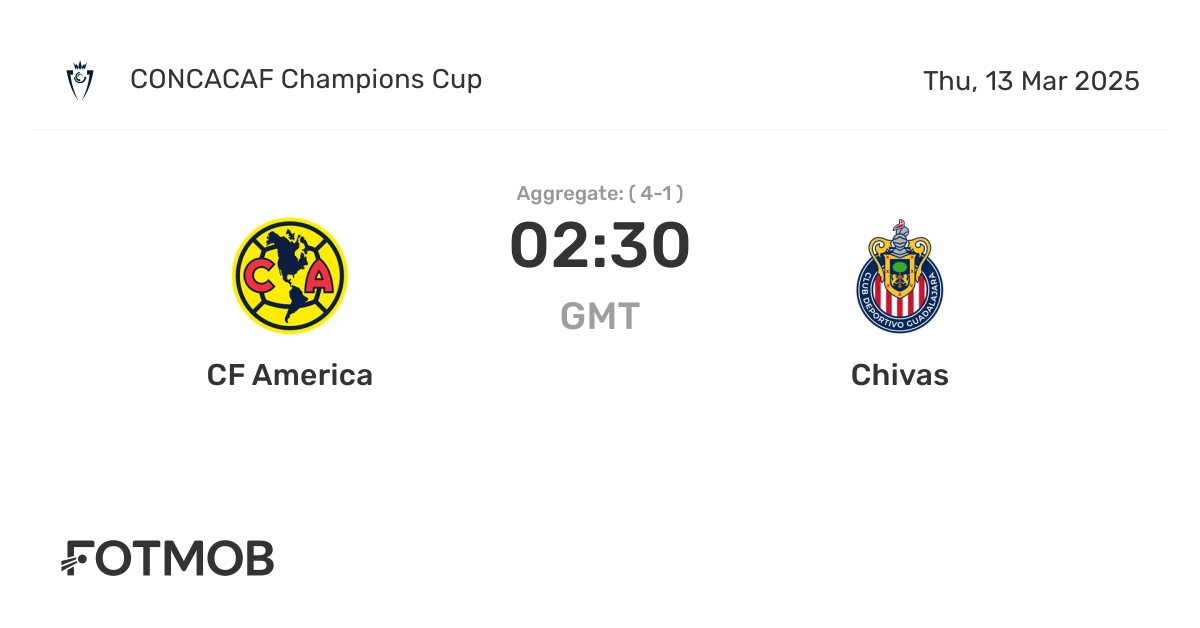 CF America vs Chivas - live score, predicted lineups and H2H stats