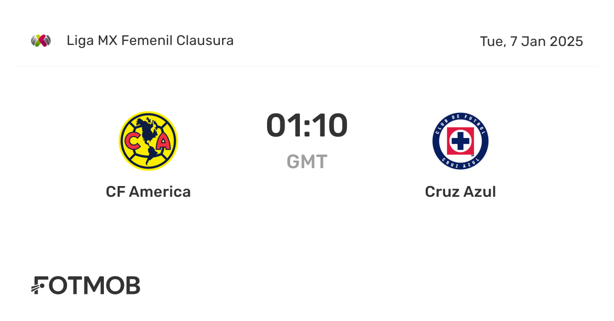 CF America vs Cruz Azul - live score, predicted lineups and H2H stats