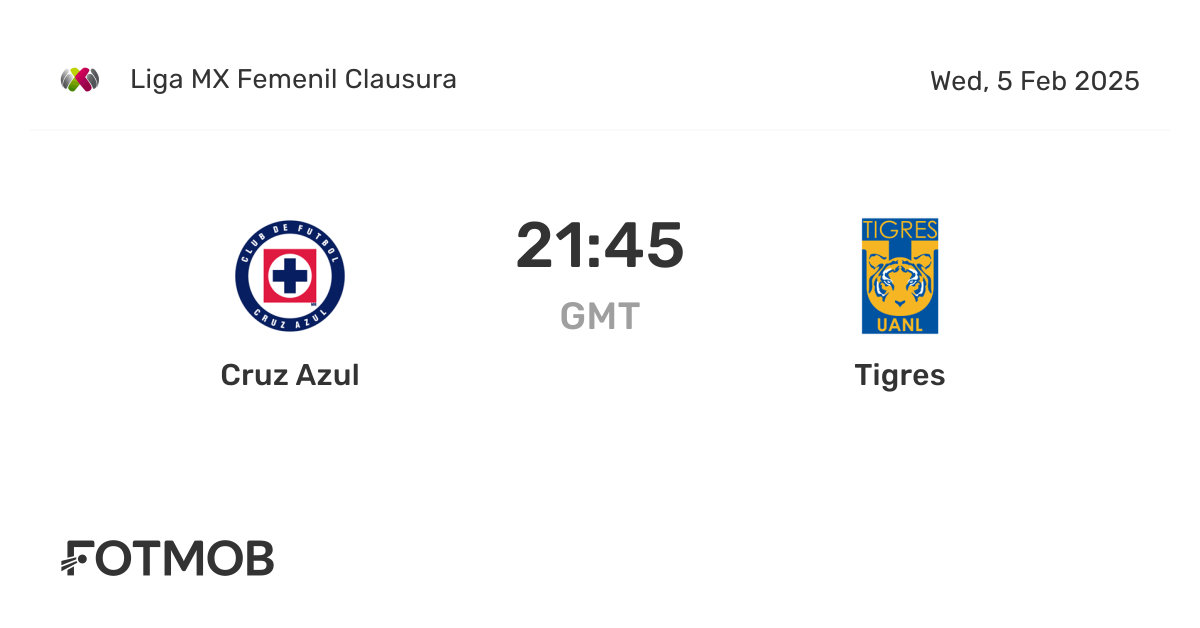 Cruz Azul vs Tigres - live score, predicted lineups and H2H stats