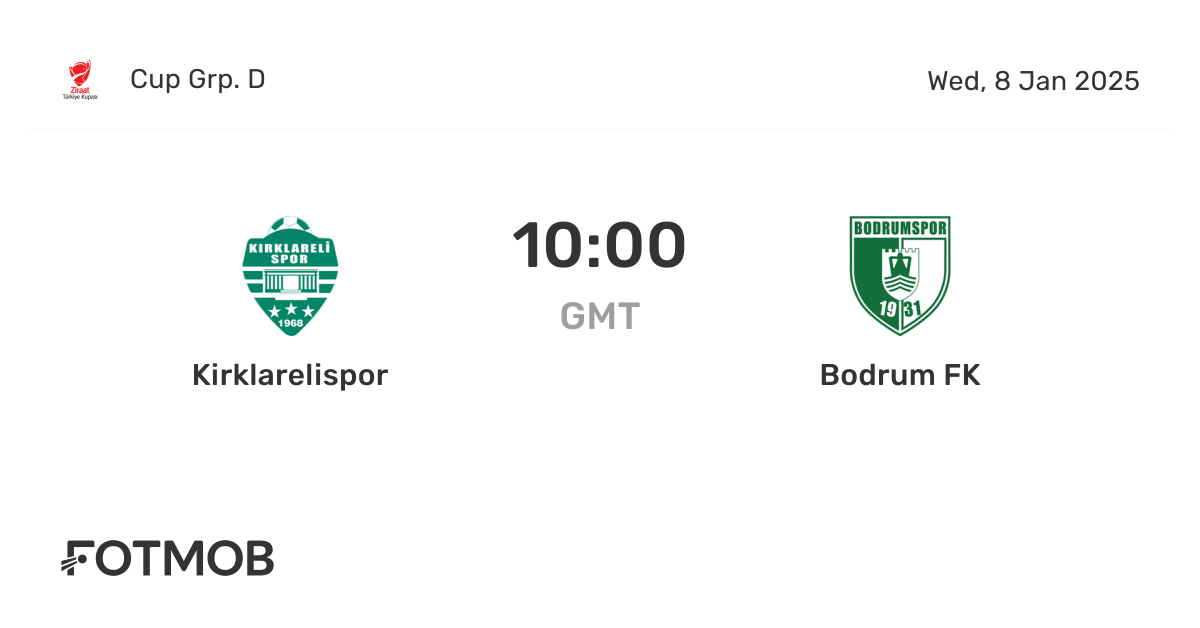 Kirklarelispor vs Bodrum FK - live score, predicted lineups and H2H stats
