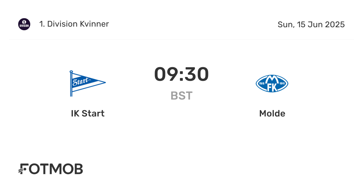 IK Start vs Molde - marcador en vivo, alineaciones previstas y ...