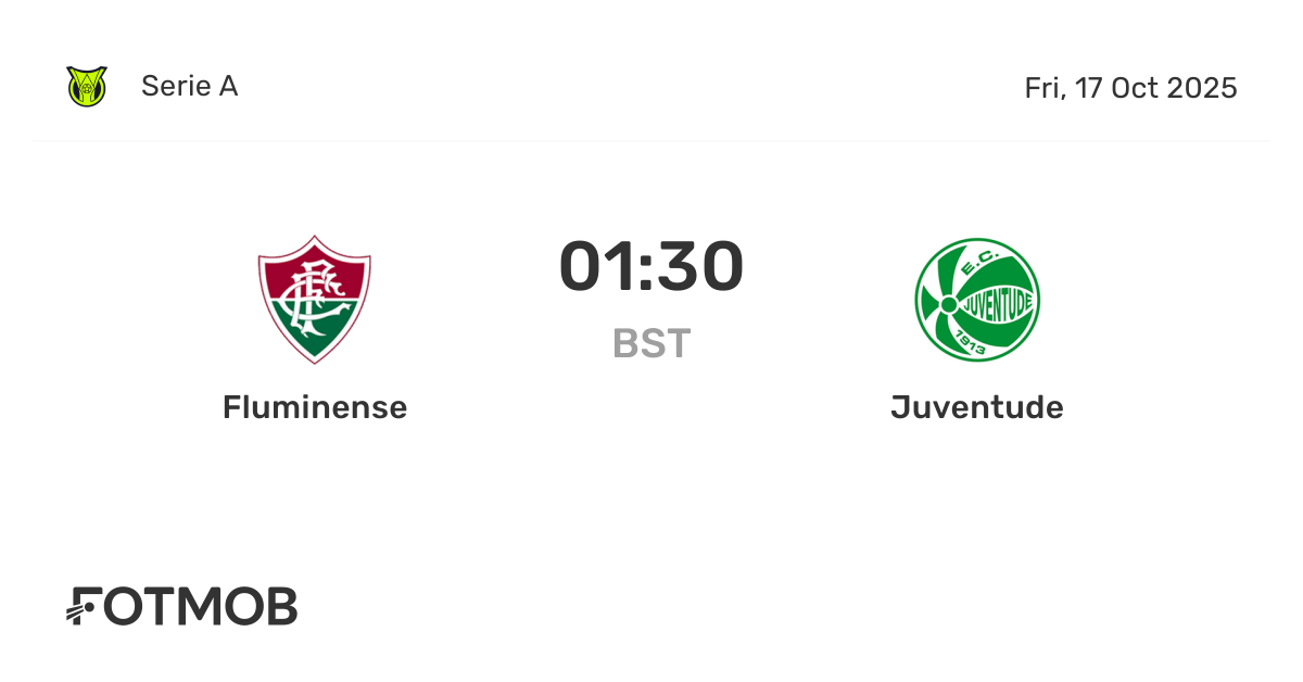 Fluminense vs Juventude - live score, predicted lineups and H2H stats