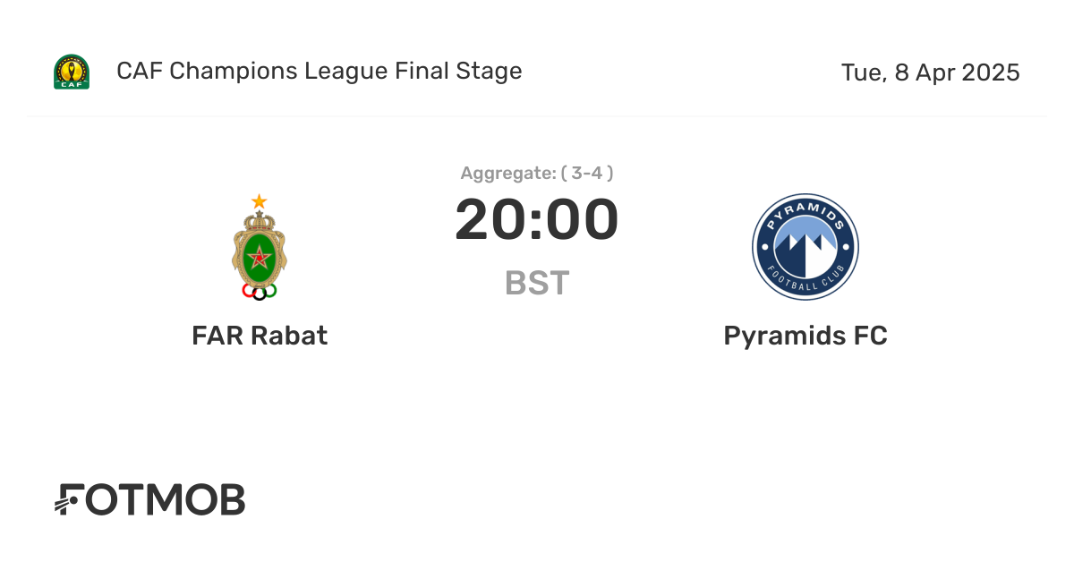 FAR Rabat vs Pyramids FC - live score, predicted lineups and H2H stats