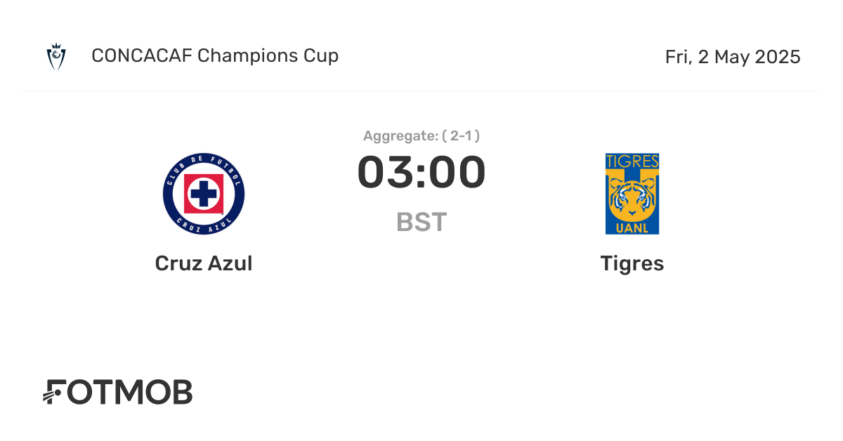 Winner QF 3 vs Tigres - live score, predicted lineups and H2H stats