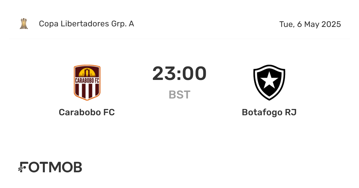 Carabobo FC vs Botafogo RJ - live score, predicted lineups and H2H stats