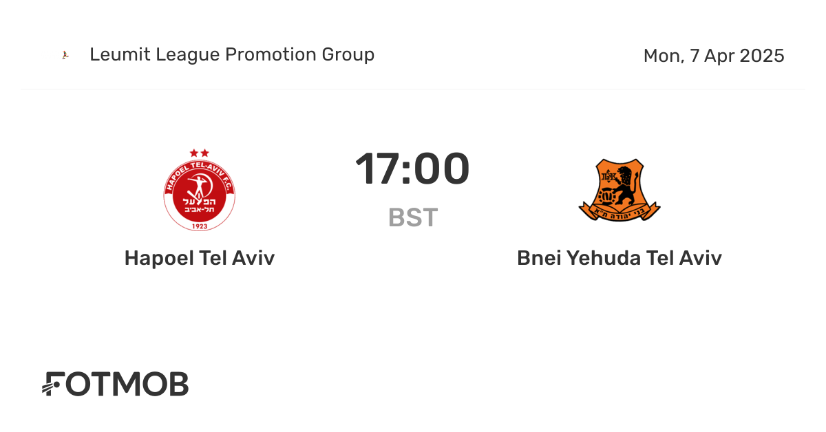 Hapoel Tel Aviv vs Bnei Yehuda Tel Aviv - live score, predicted lineups and H2H stats