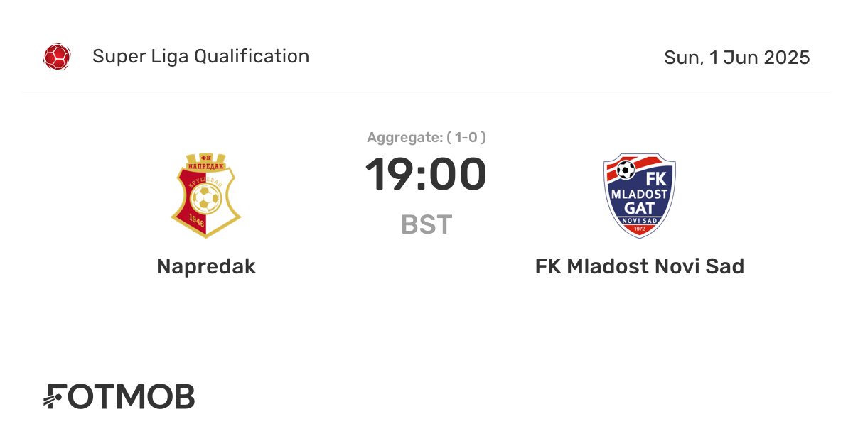 Napredak vs FK Mladost Novi Sad - live score, predicted lineups and H2H ...