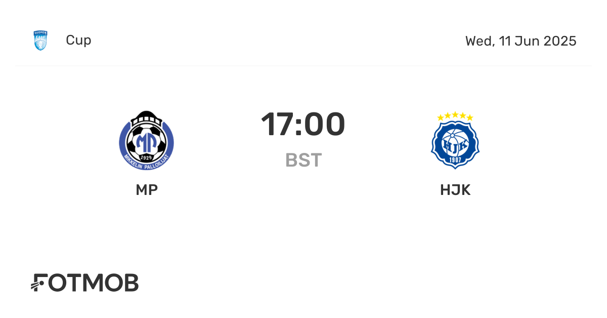 MP vs HJK - live score, predicted lineups and H2H stats
