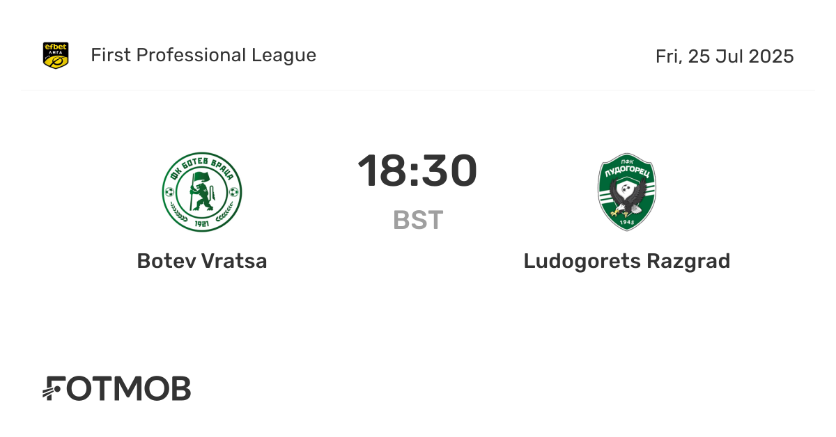 Botev Vratsa vs Ludogorets Razgrad - marcador en vivo, alineaciones ...
