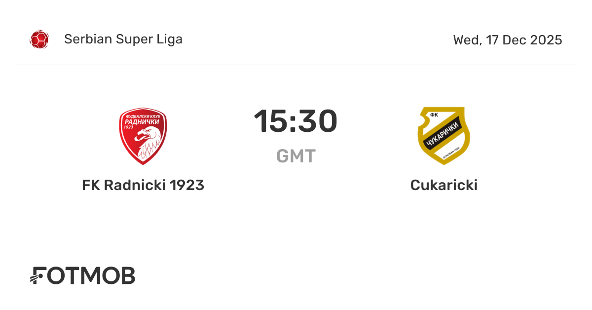 FK Radnicki 1923 vs Cukaricki - live score, predicted lineups and H2H stats