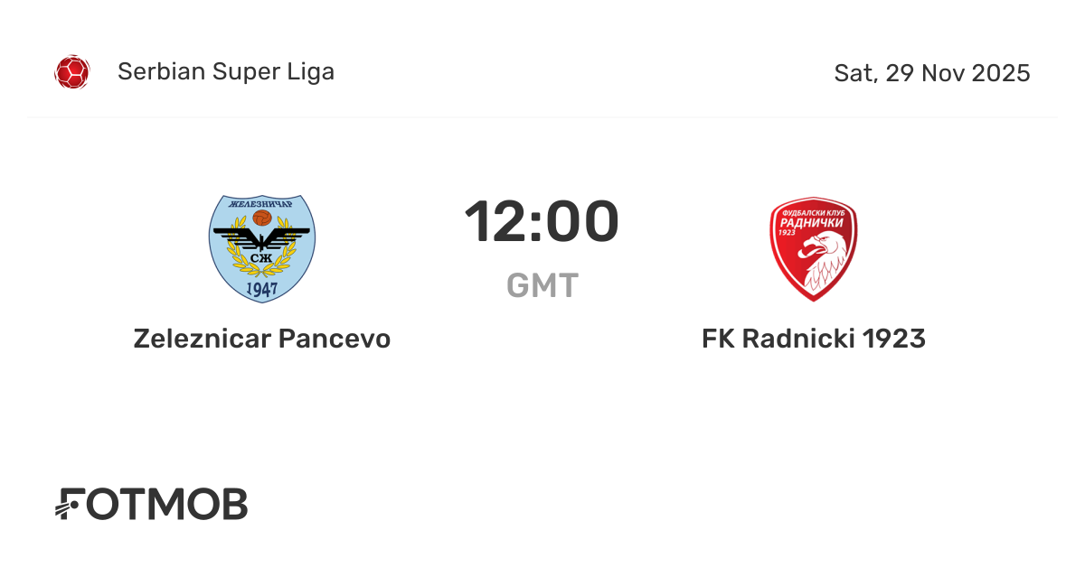 Zeleznicar Pancevo vs FK Radnicki 1923 - marcador en vivo, alineaciones ...