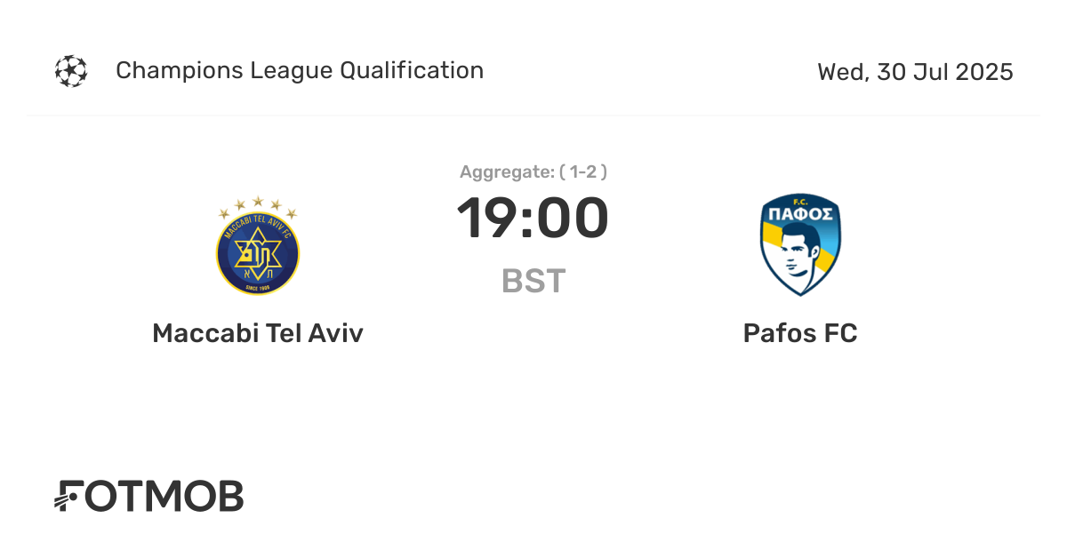 Maccabi Tel Aviv vs Pafos FC - live score, predicted lineups and H2H stats