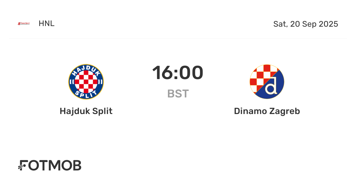 Hajduk Split vs Dinamo Zagreb - live score, predicted lineups and H2H stats