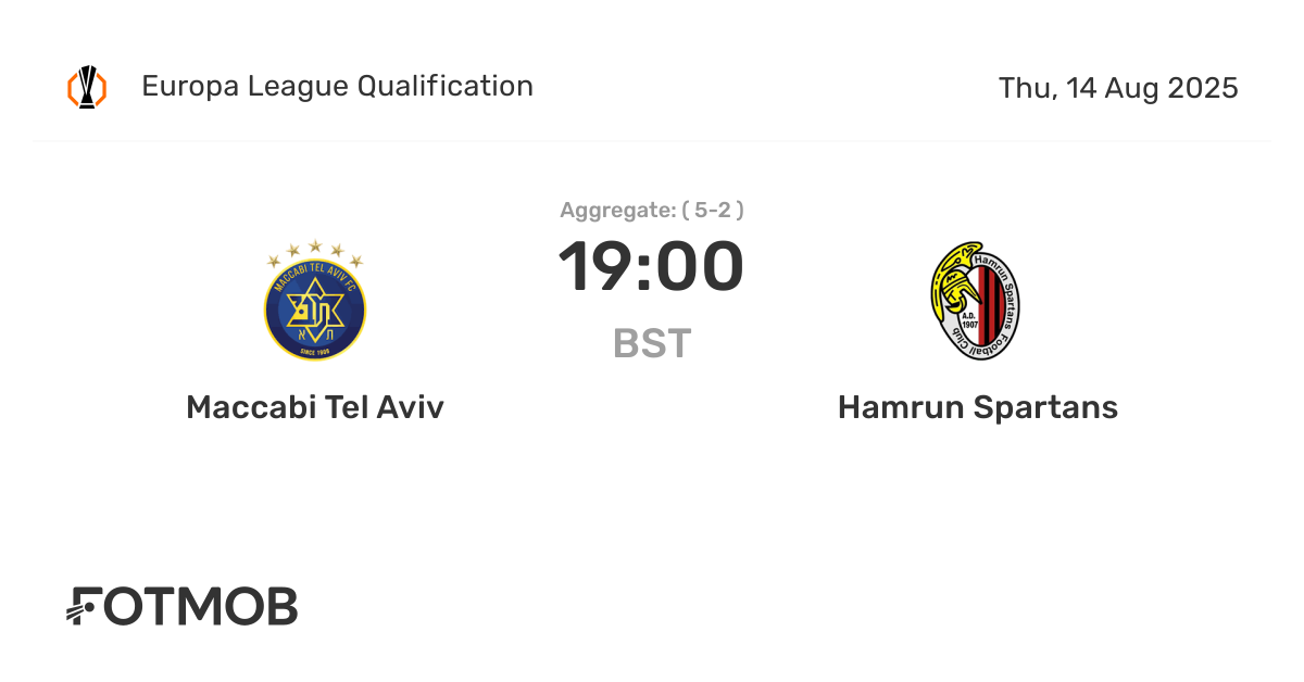 Maccabi Tel Aviv vs Hamrun Spartans - live score, predicted lineups and H2H stats