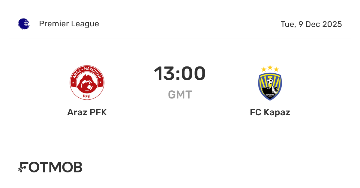Araz PFK vs FC Kapaz - live score, predicted lineups and H2H stats