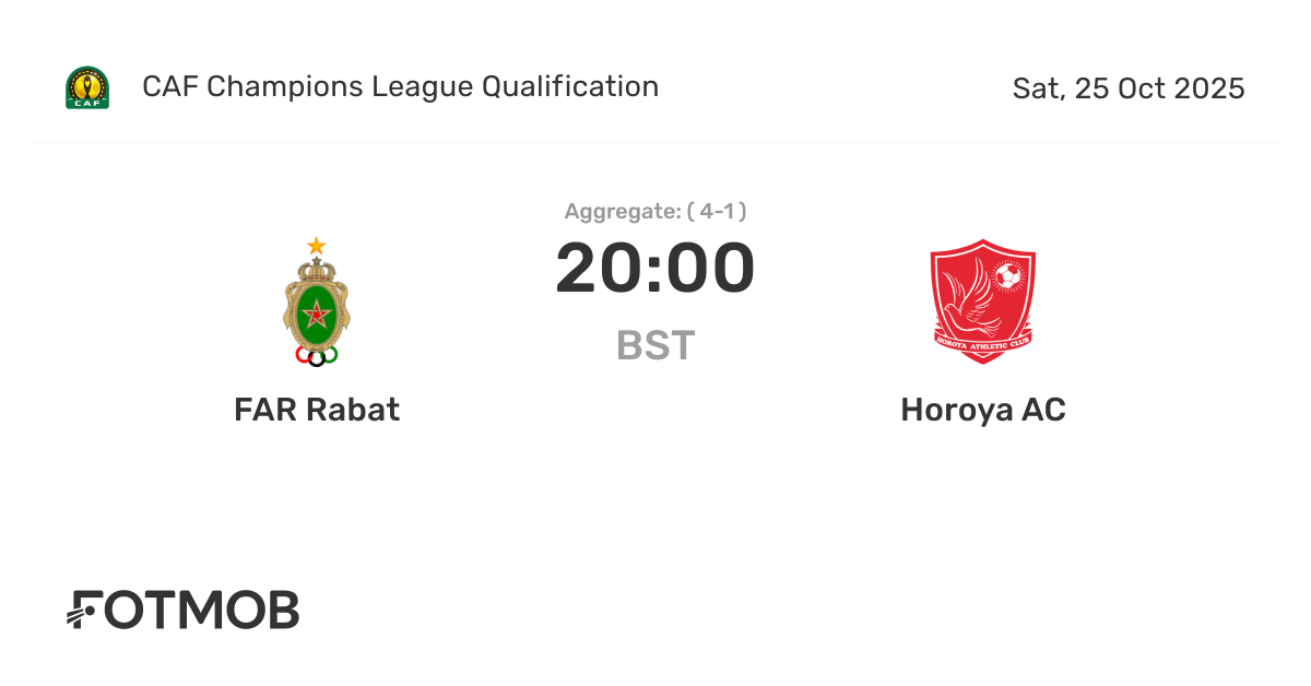 FAR Rabat vs Horoya AC - live score, predicted lineups and H2H stats