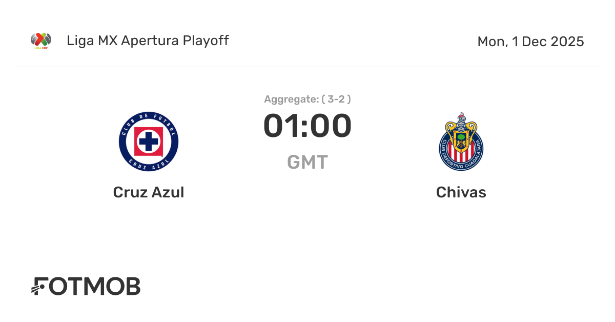 Cruz Azul vs Chivas - 实时比分、预计首发阵容和对战纪录