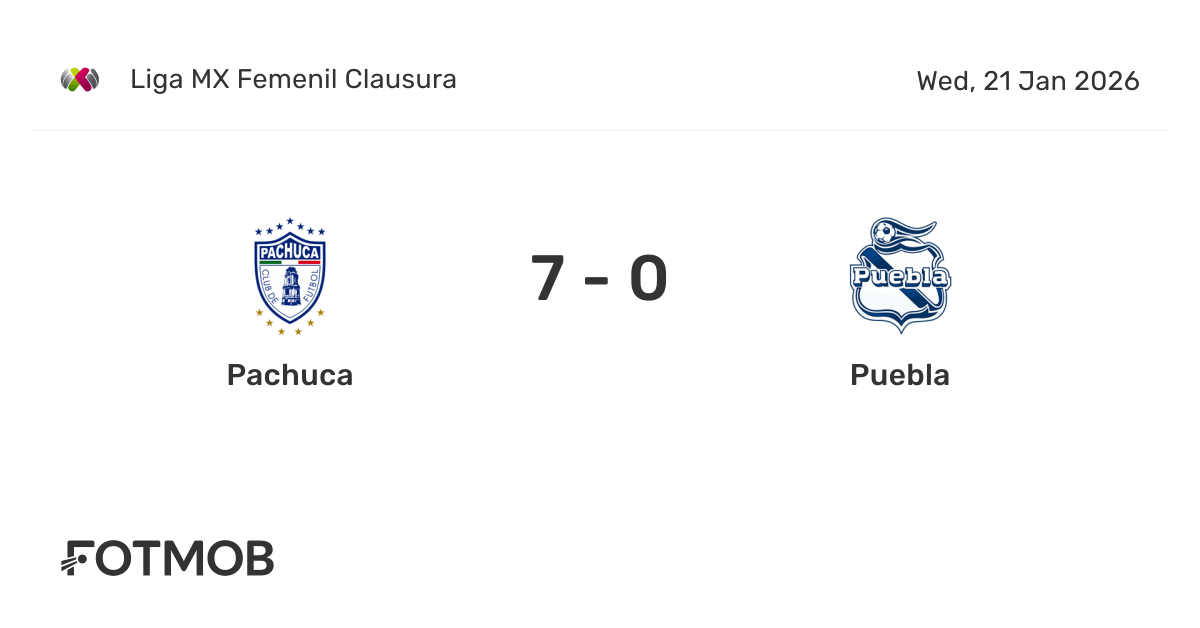 Pachuca tegen Puebla - live score, voorspelde opstellingen en H2H ...