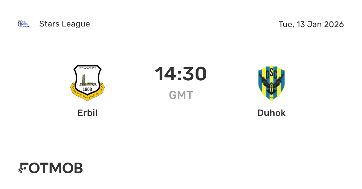 Erbil vs Duhok - live score, predicted lineups and H2H stats